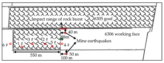Study on Dynamic Disaster Mechanisms of Thick Hard Roof Induced by ...