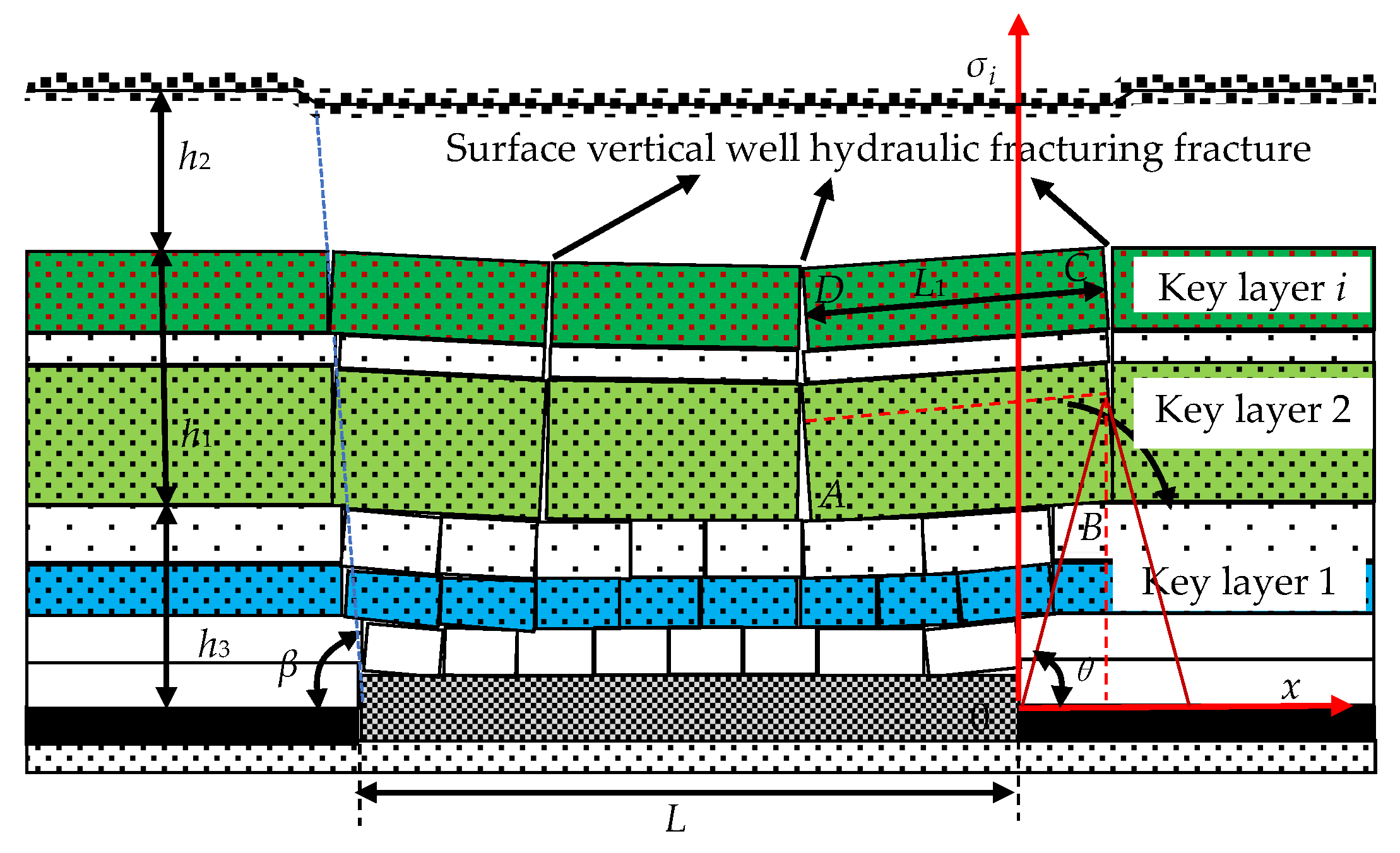 Study on Dynamic Disaster Mechanisms of Thick Hard Roof Induced by ...