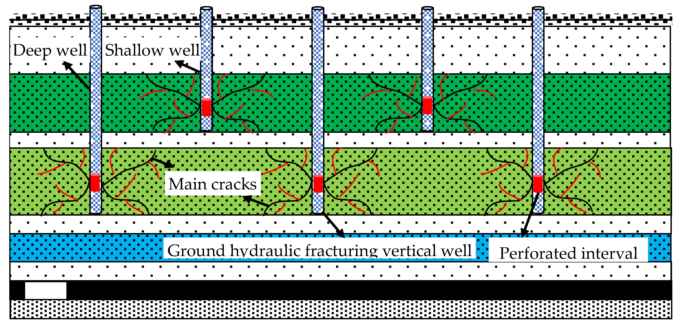 Study on Dynamic Disaster Mechanisms of Thick Hard Roof Induced by ...