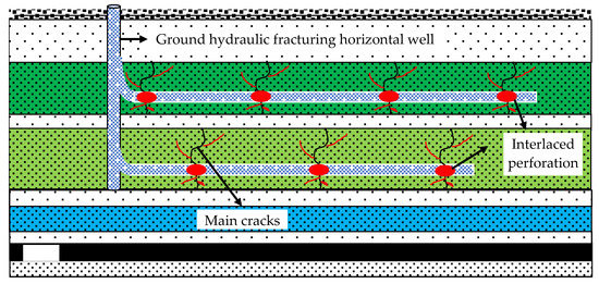 Study on Dynamic Disaster Mechanisms of Thick Hard Roof Induced by ...