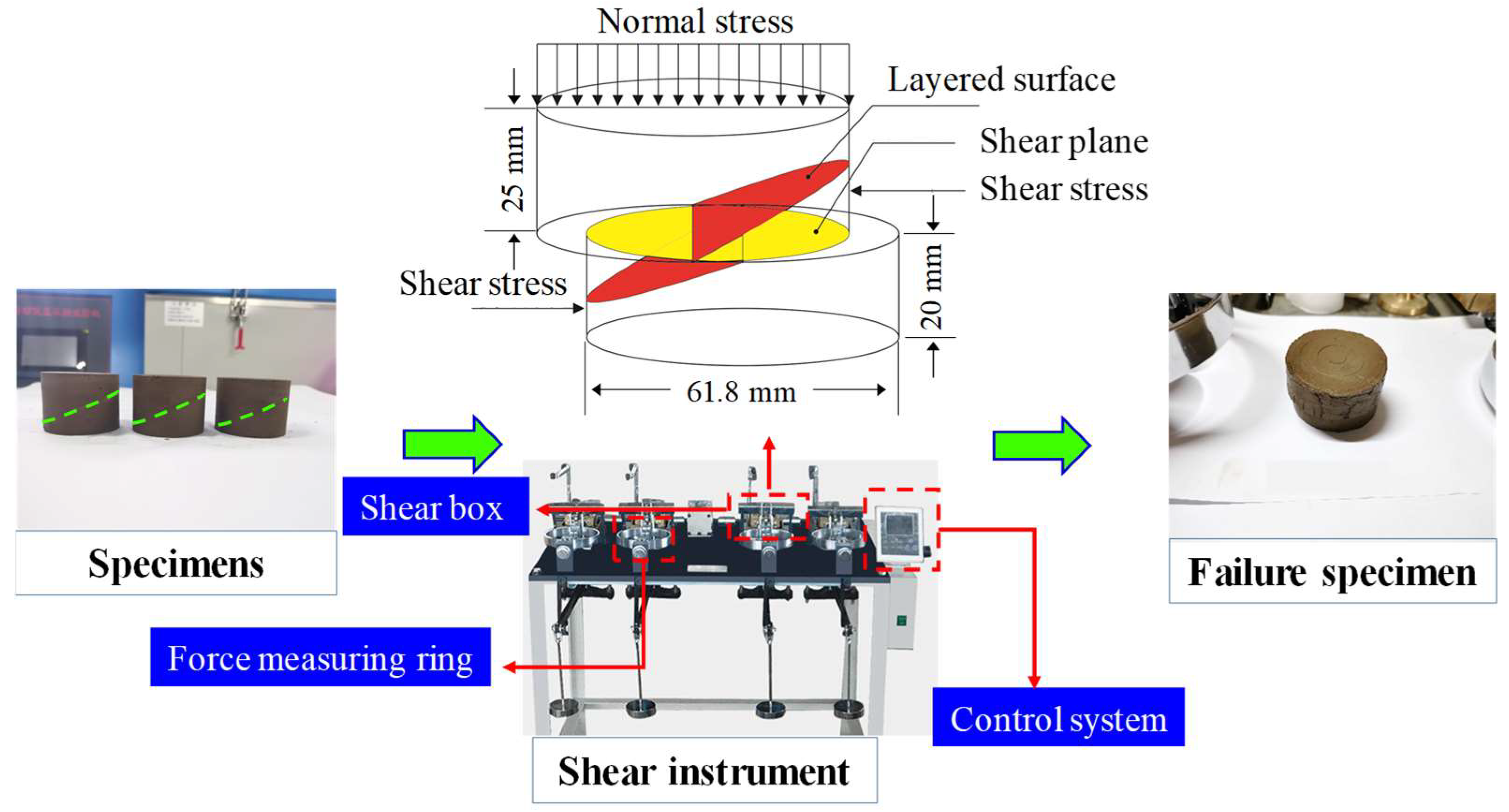 Study on Shear Characteristics and Failure Mechanism of Inclined ...
