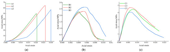 Minerals | Free Full-Text | Deformation and Failure Characteristics of ...