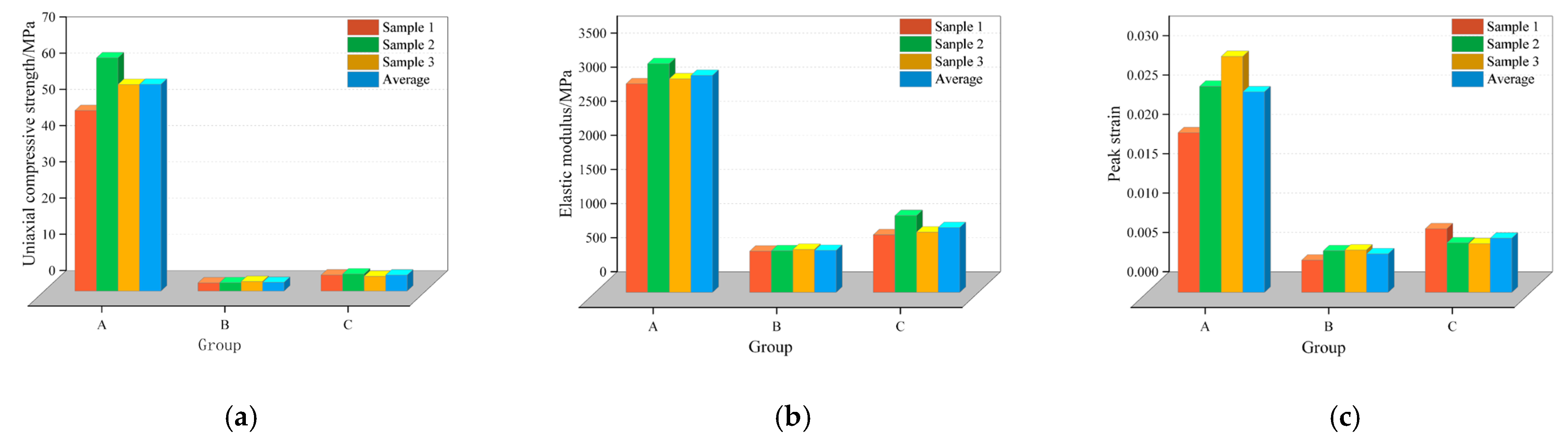 Deformation and Failure Characteristics of Bimaterial Samples ...