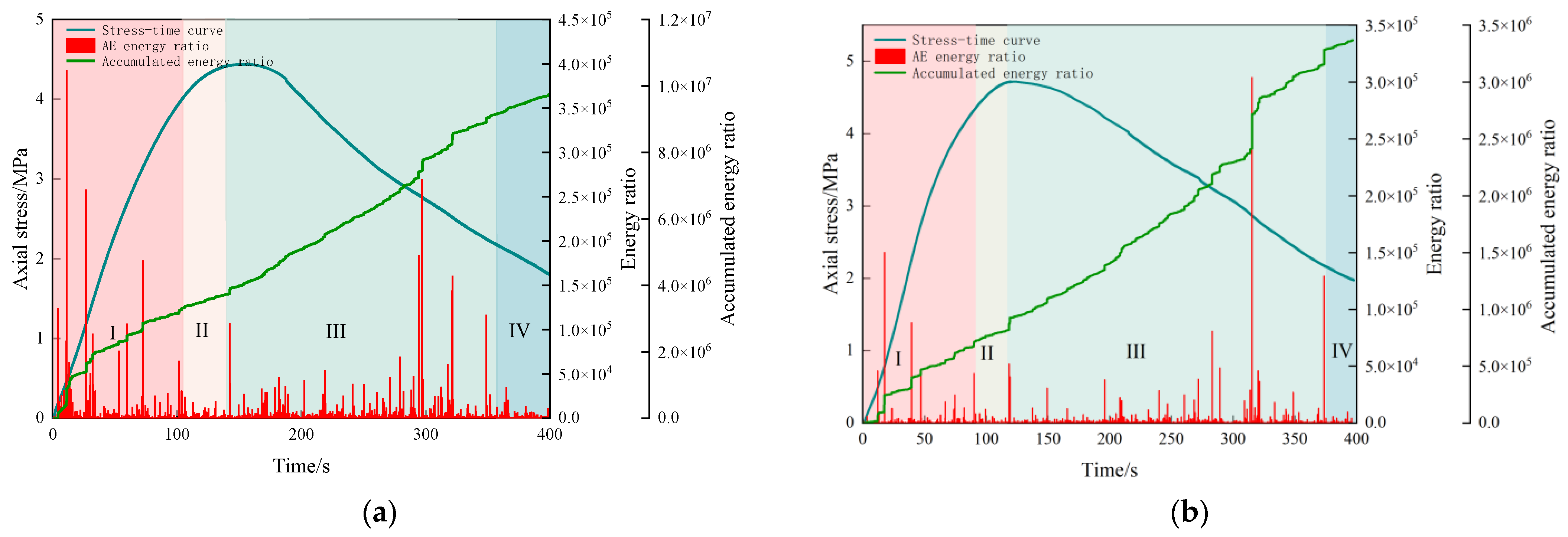 Deformation and Failure Characteristics of Bimaterial Samples ...