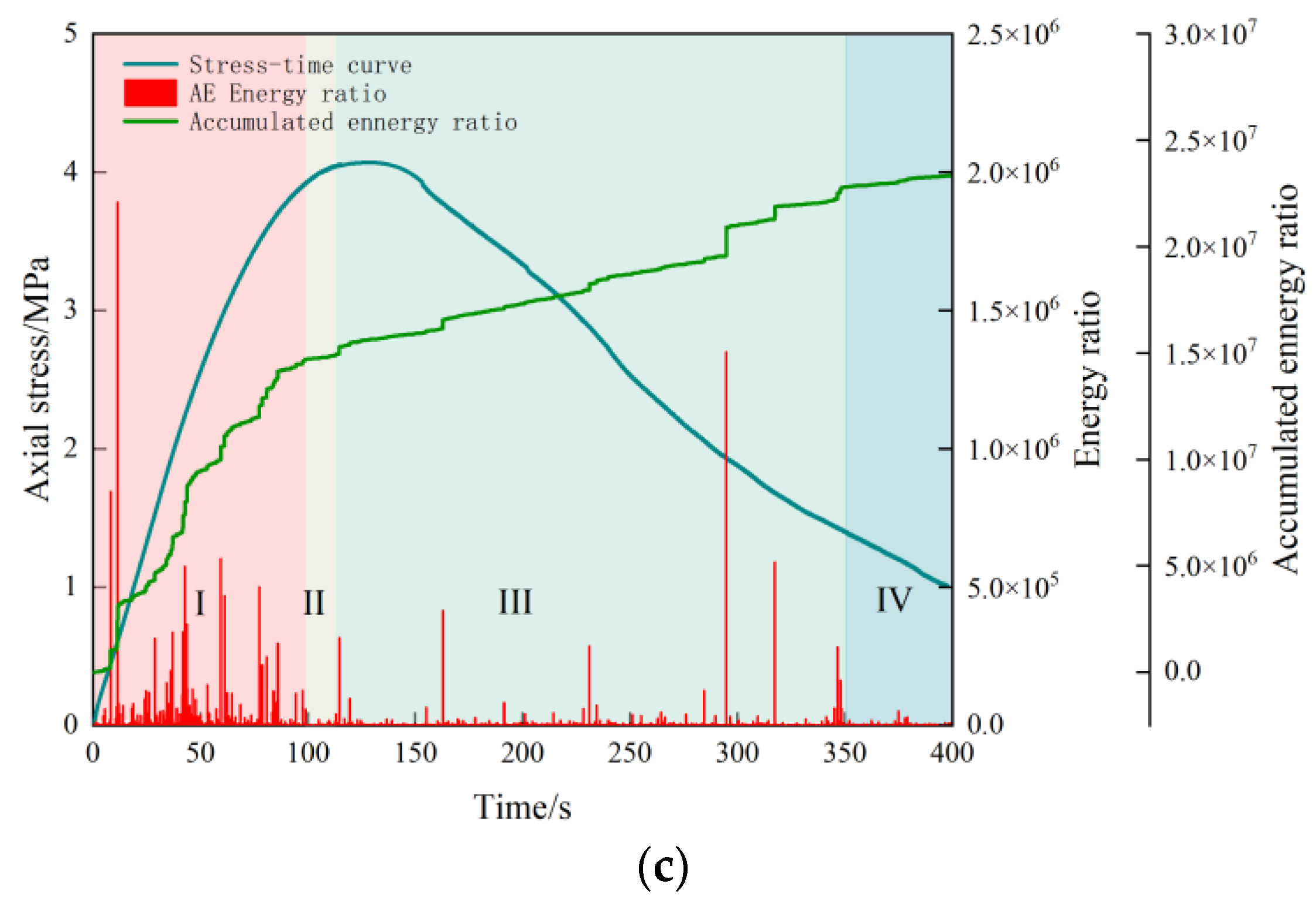 Deformation and Failure Characteristics of Bimaterial Samples ...