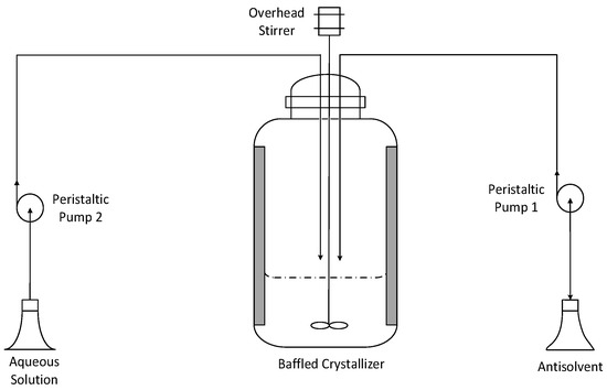 Crystal Engineering in Antisolvent Crystallization of Rare Earth ...