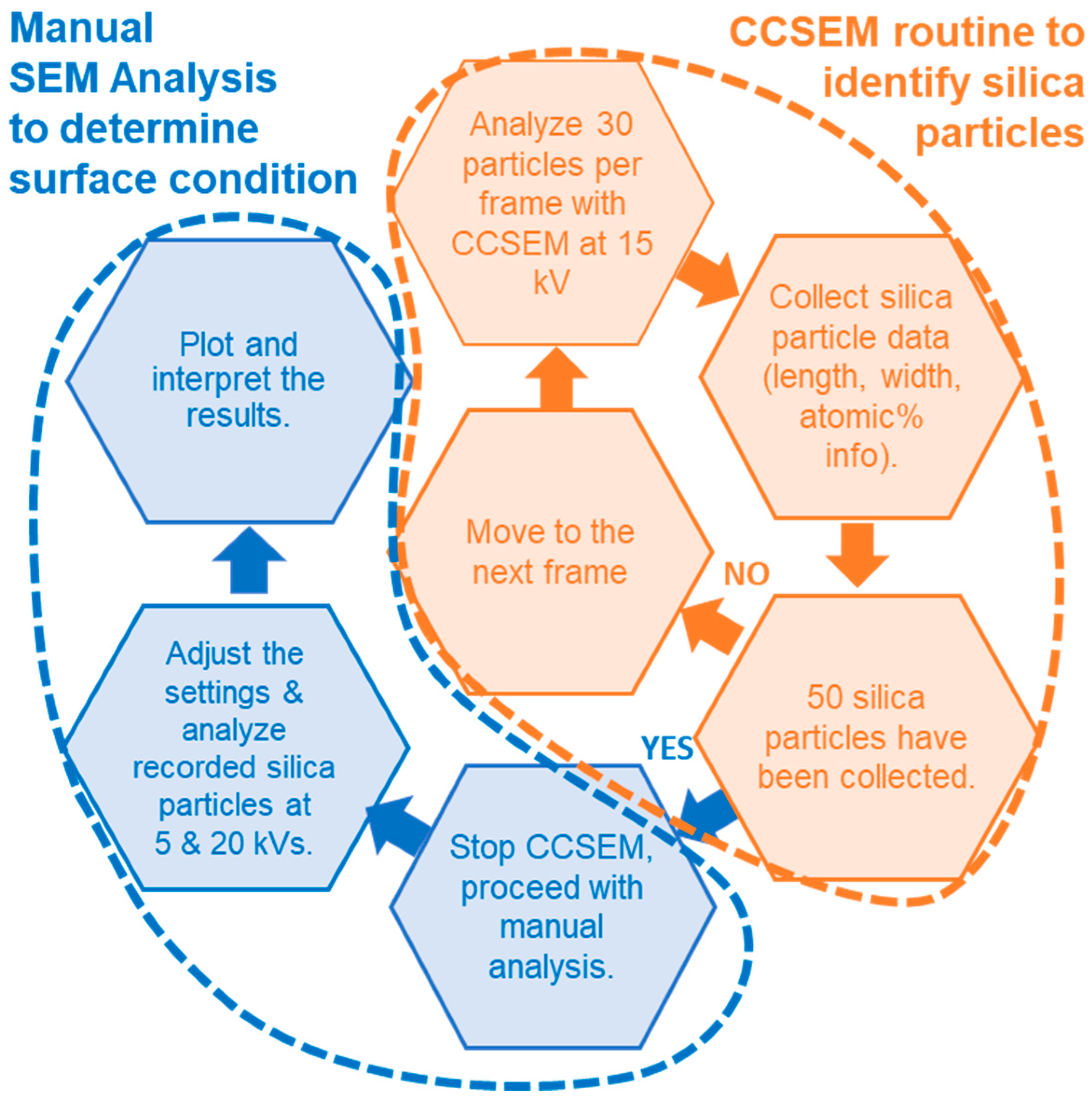 A Study of Respirable Silica in Underground Coal Mines: Particle ...