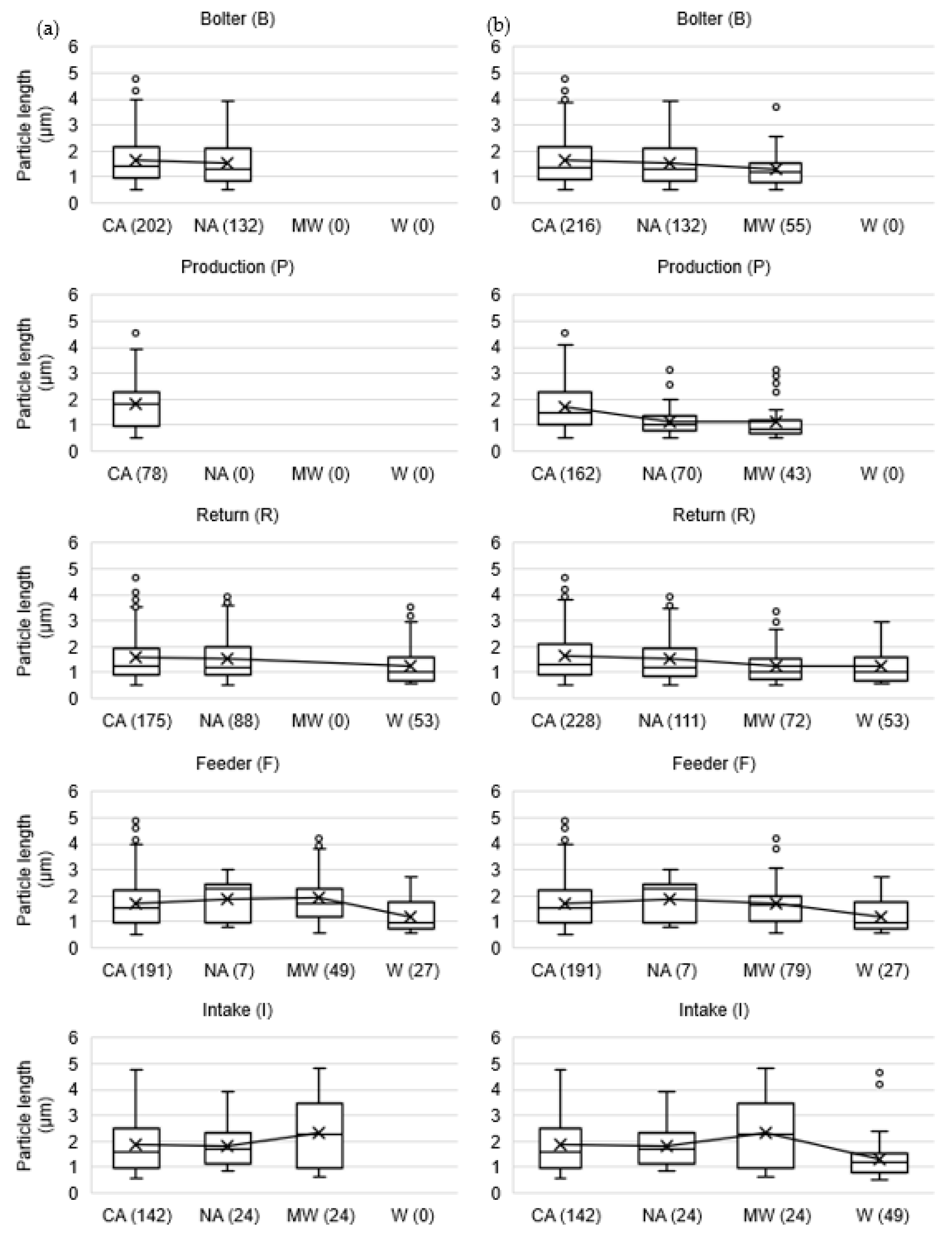 A Study of Respirable Silica in Underground Coal Mines: Particle ...