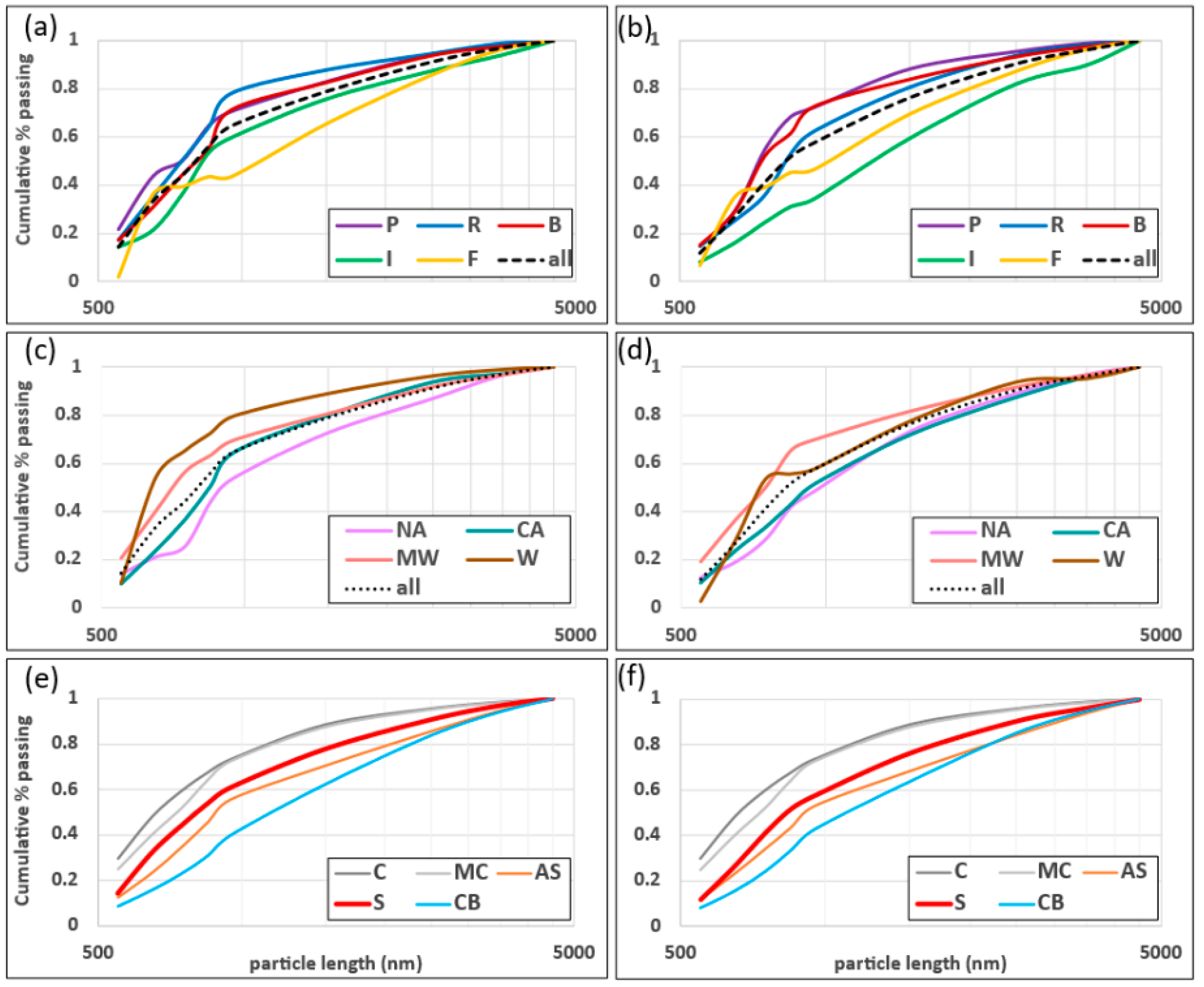 A Study of Respirable Silica in Underground Coal Mines: Particle ...