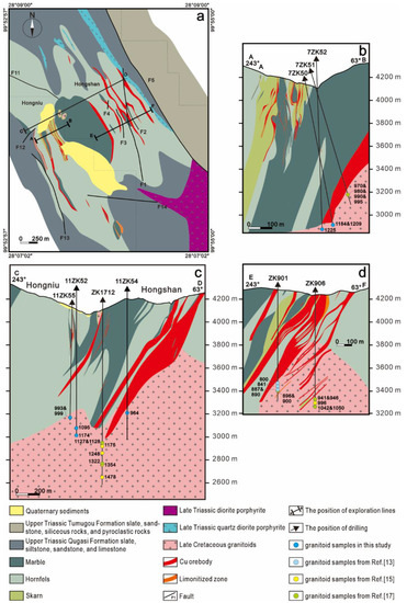 Magmatic Processes of Granitoids in the Hongniu-Hongshan Porphyry-Skarn ...