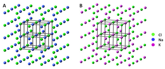 Use of the Far Infrared Spectroscopy for NaCl and KCl Minerals ...