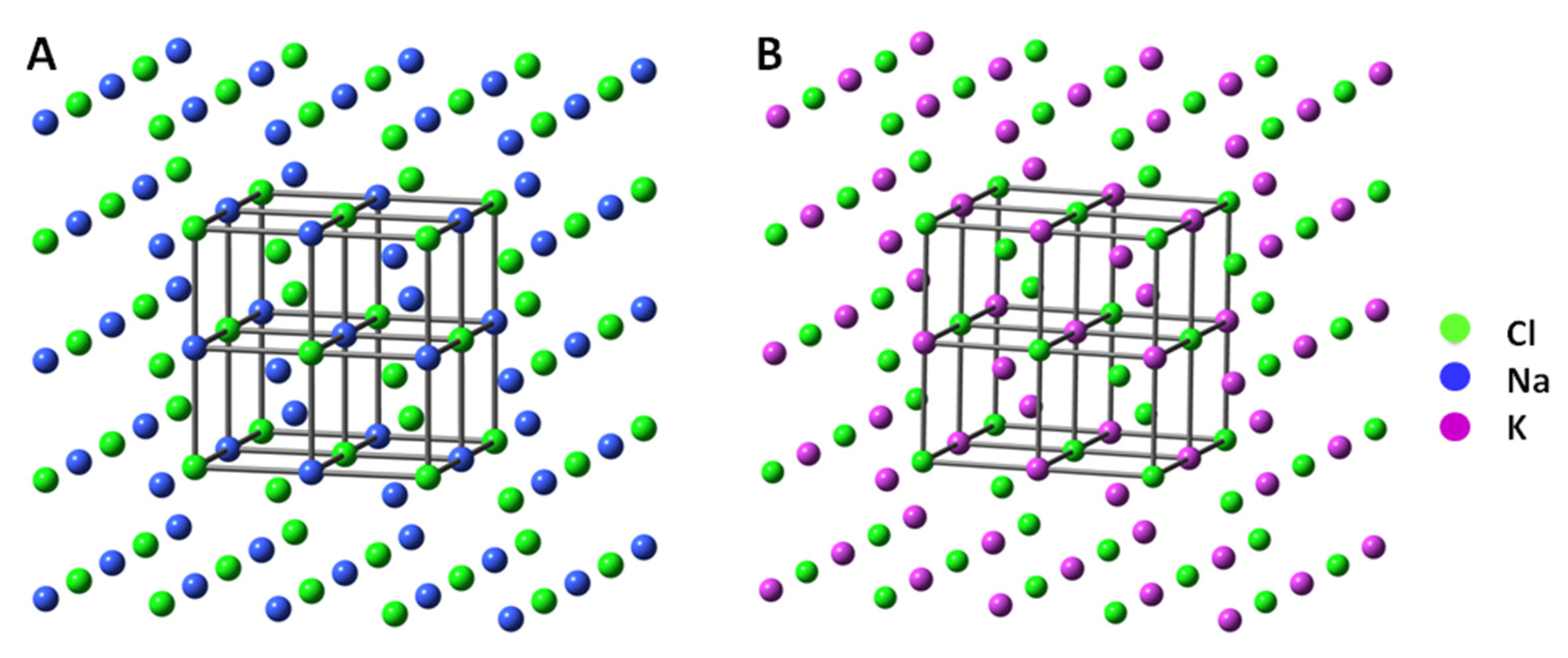 Use of the Far Infrared Spectroscopy for NaCl and KCl Minerals ...
