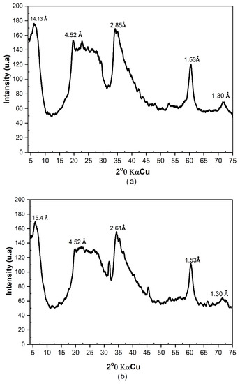 Minerals | Free Full-Text | Organophilic Synthetic Stevensite-Zn ...
