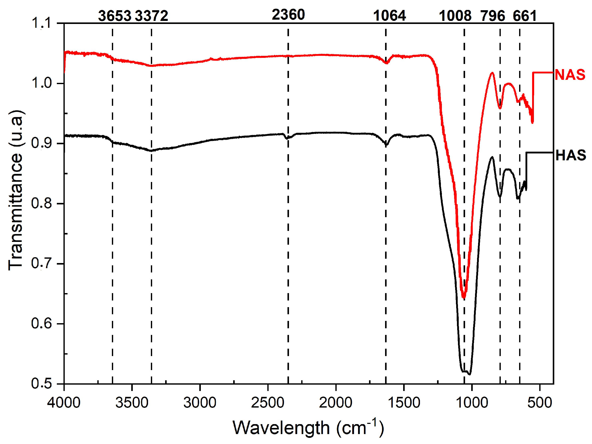 Minerals | Free Full-Text | Organophilic Synthetic Stevensite-Zn ...