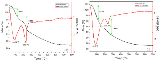 Minerals | Free Full-Text | Organophilic Synthetic Stevensite-Zn ...