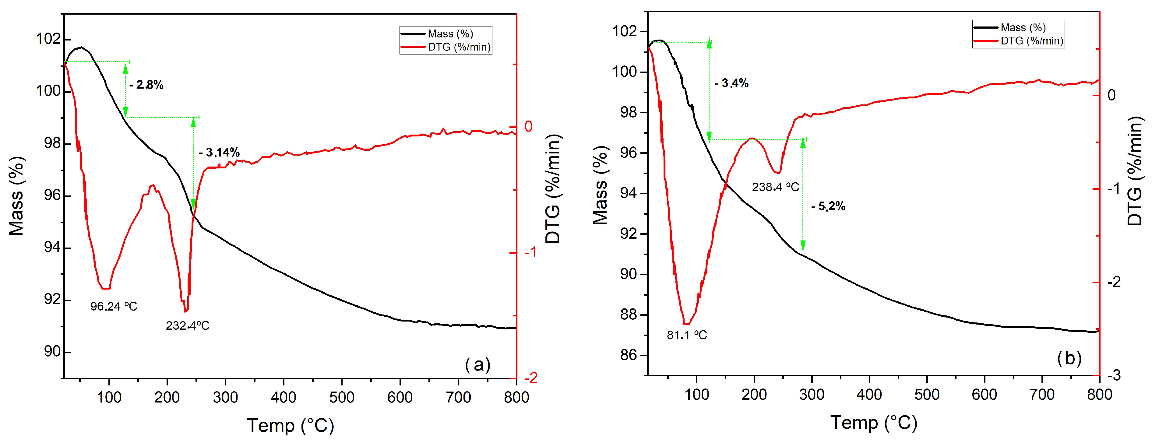 Minerals | Free Full-Text | Organophilic Synthetic Stevensite-Zn ...