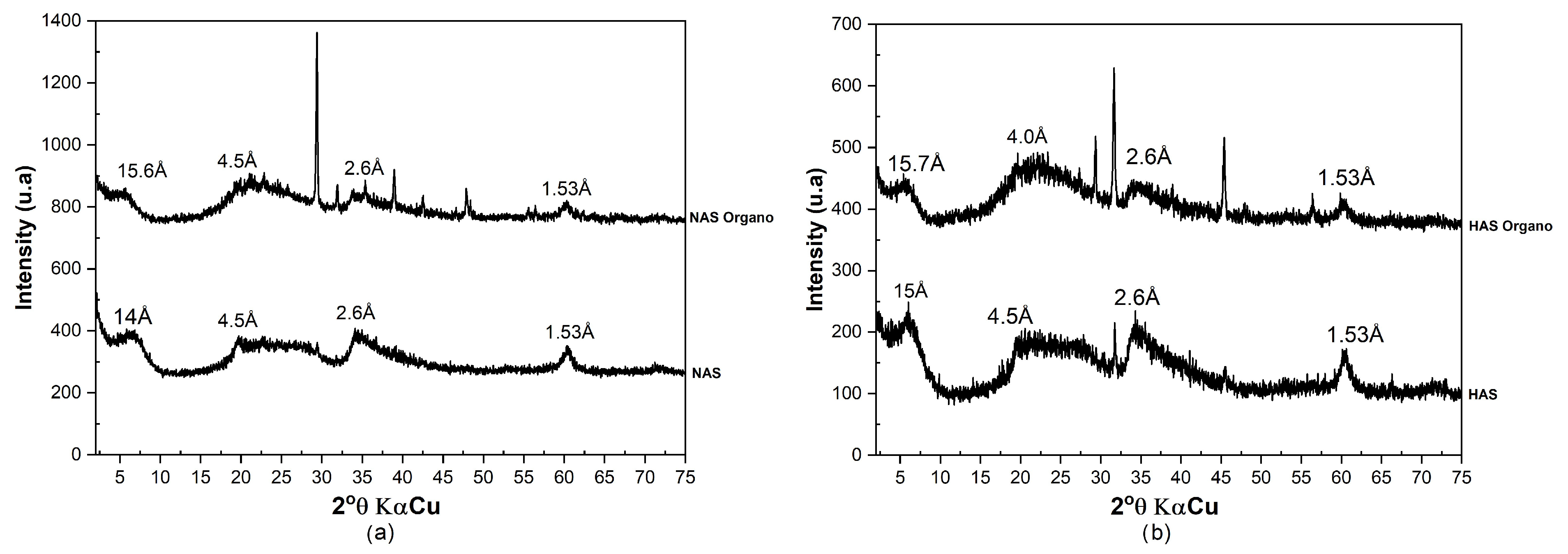 Minerals | Free Full-Text | Organophilic Synthetic Stevensite-Zn ...