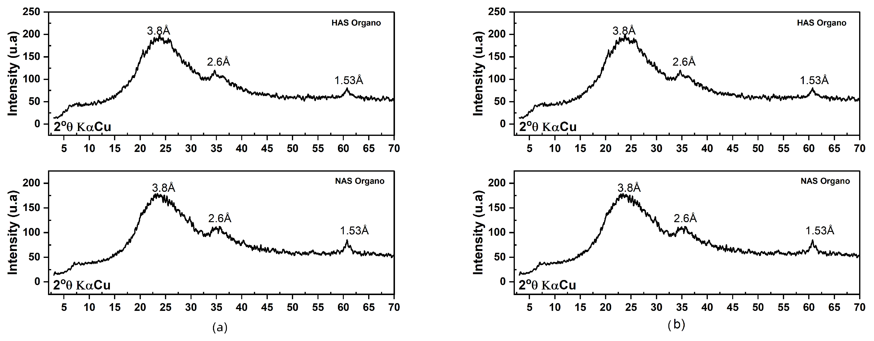 Minerals | Free Full-Text | Organophilic Synthetic Stevensite-Zn ...