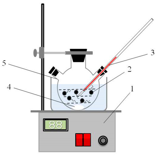 Selective Recovery of Copper from Acid Leaching Solution through Slow ...