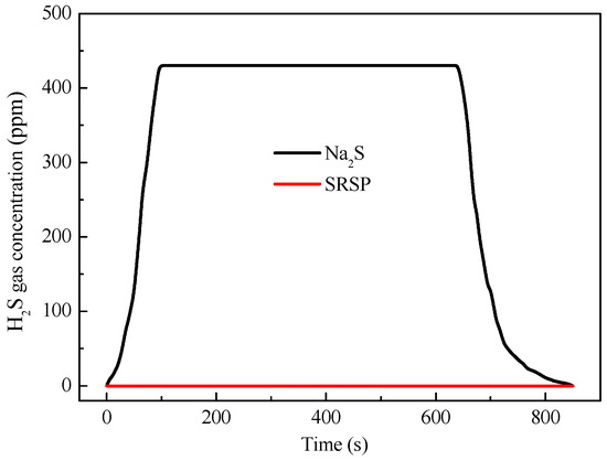 Selective Recovery of Copper from Acid Leaching Solution through Slow ...