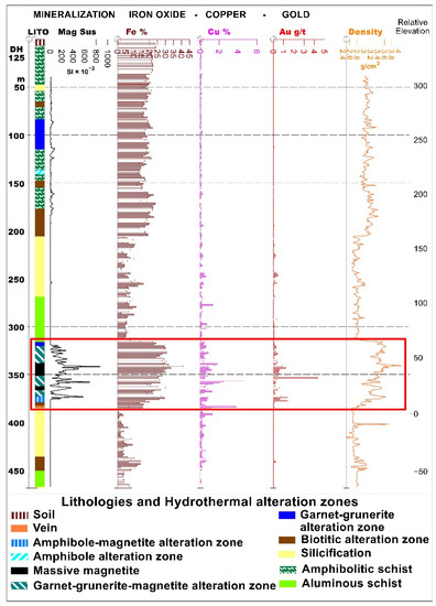 Hydrothermal Alteration Zones’ Magnetic Susceptibility Footprints and ...