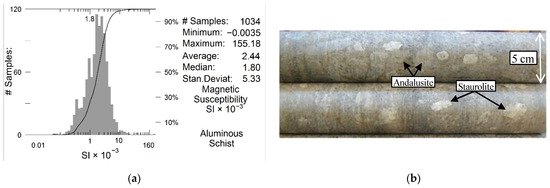 Hydrothermal Alteration Zones’ Magnetic Susceptibility Footprints and ...