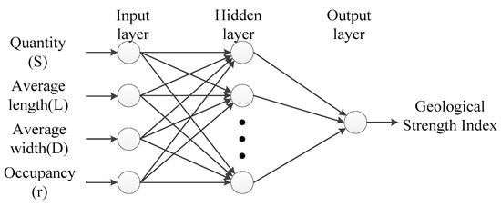 Automatic Cutting Speed Control System of Boom-Type Roadheader Based on ...