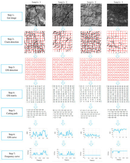 Automatic Cutting Speed Control System of Boom-Type Roadheader Based on ...