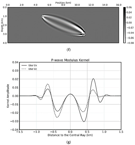 Minerals | Free Full-Text | Decomposition and Properties of the ...