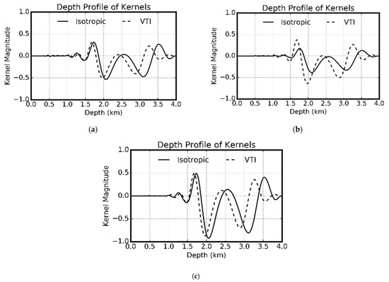 Minerals | Free Full-Text | Decomposition and Properties of the ...