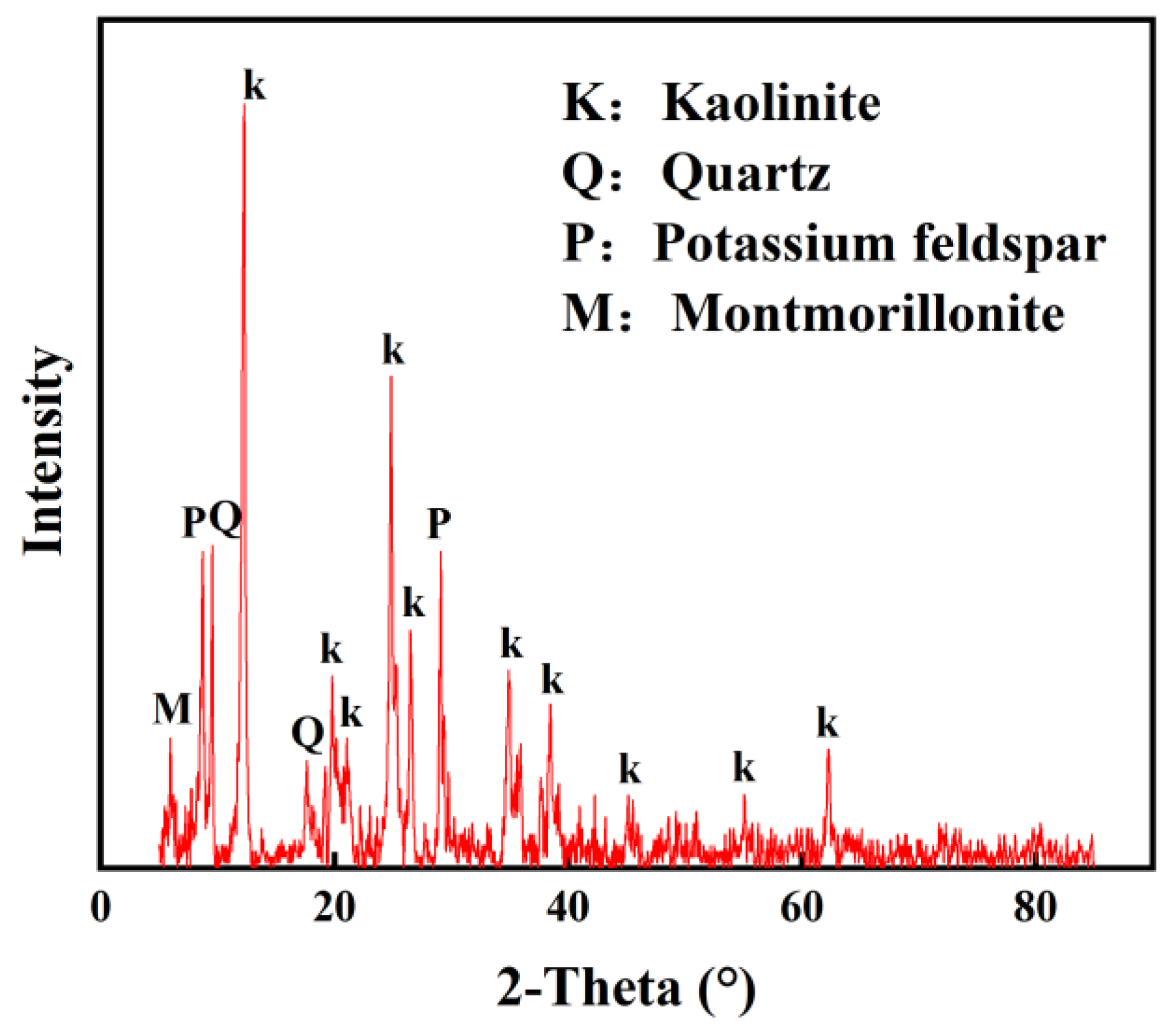 Interaction between PEO and Kaolinite in Flocculating: An Experimental and Molecular-Simulation ...