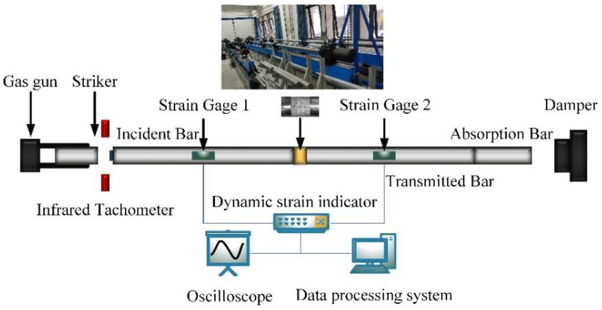 Dynamic Deformation and Failure Characteristics of Deep Underground ...