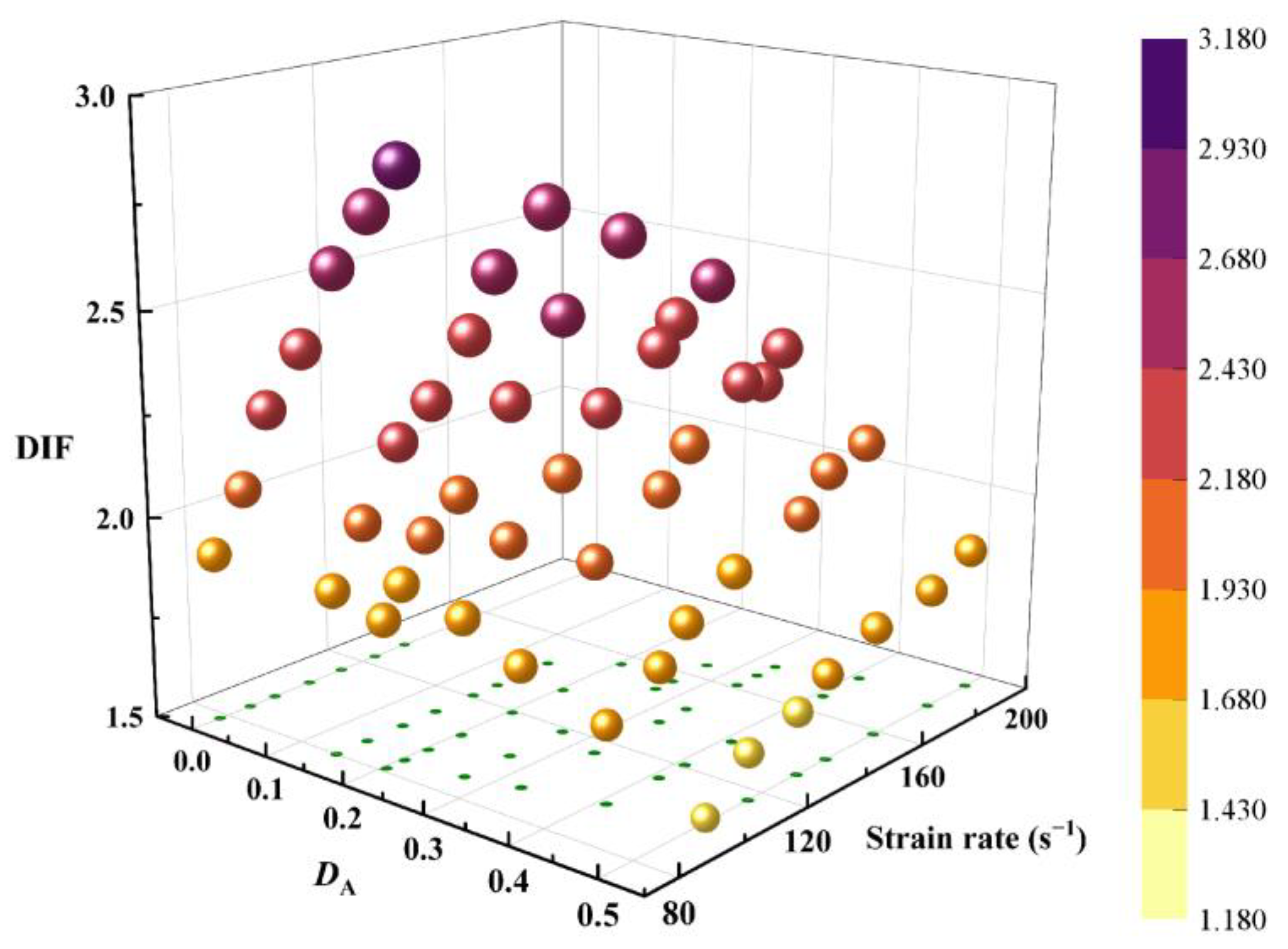 Dynamic Deformation and Failure Characteristics of Deep Underground ...