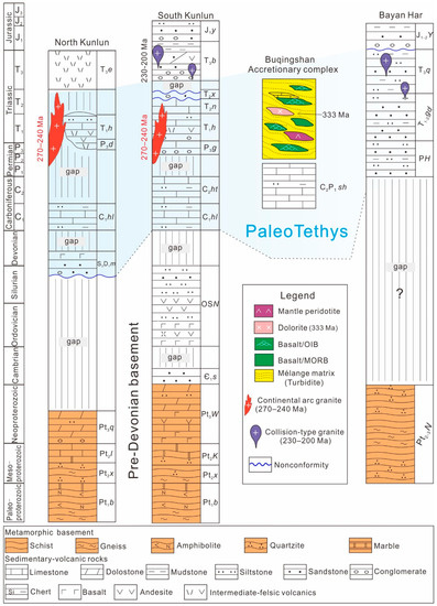 Paleo-Tethyan Ocean Evolution and Indosinian Orogenesis in the East ...