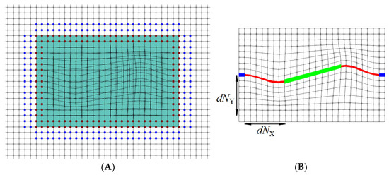 Grid-Characteristic Method on Overlapping Curvilinear Meshes for ...