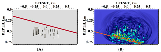 Grid-Characteristic Method on Overlapping Curvilinear Meshes for Modeling Elastic Waves ...