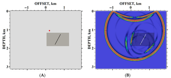 Grid-Characteristic Method on Overlapping Curvilinear Meshes for Modeling Elastic Waves ...