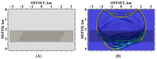 Grid-Characteristic Method on Overlapping Curvilinear Meshes for ...
