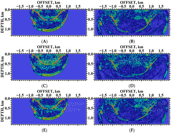 Grid-Characteristic Method on Overlapping Curvilinear Meshes for Modeling Elastic Waves ...