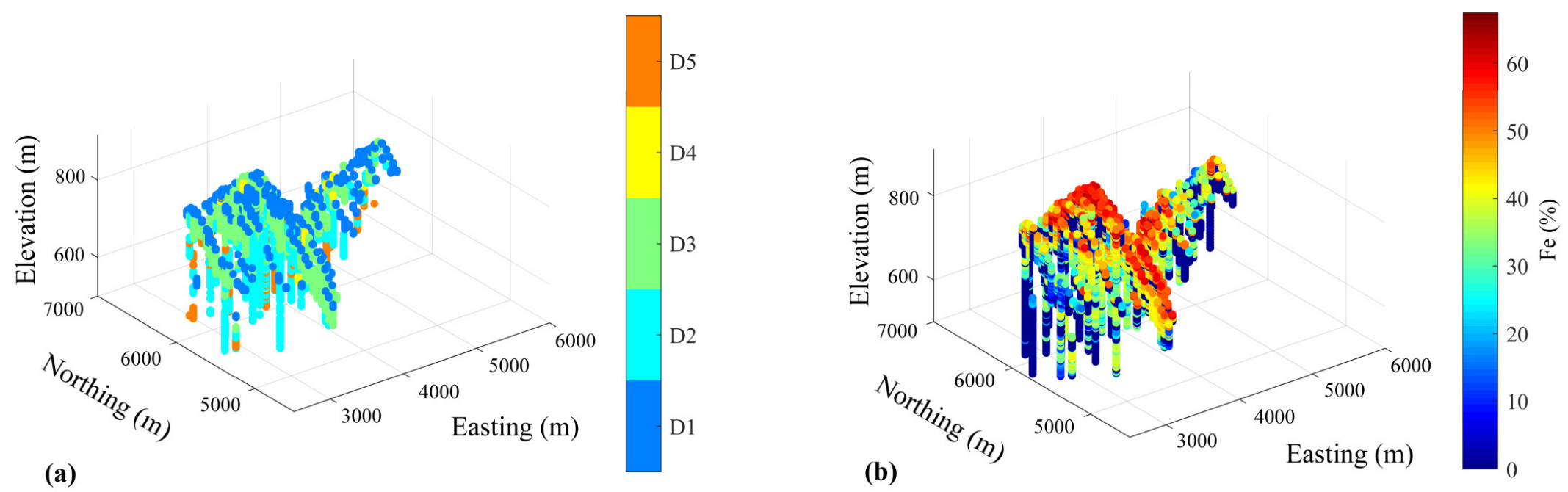 Resource Estimation in Multi-Unit Mineral Deposits Using a Multivariate Matérn Correlation Model ...