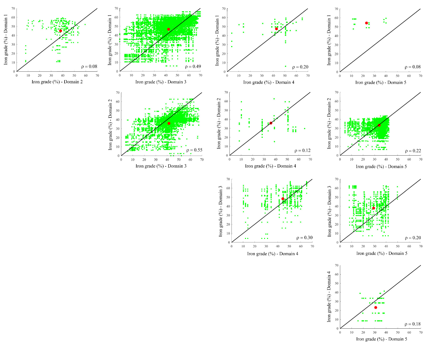 Resource Estimation in Multi-Unit Mineral Deposits Using a Multivariate Matérn Correlation Model ...