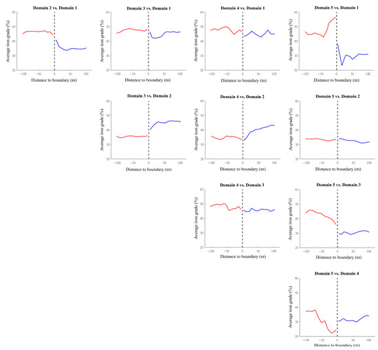 Resource Estimation in Multi-Unit Mineral Deposits Using a Multivariate Matérn Correlation Model ...