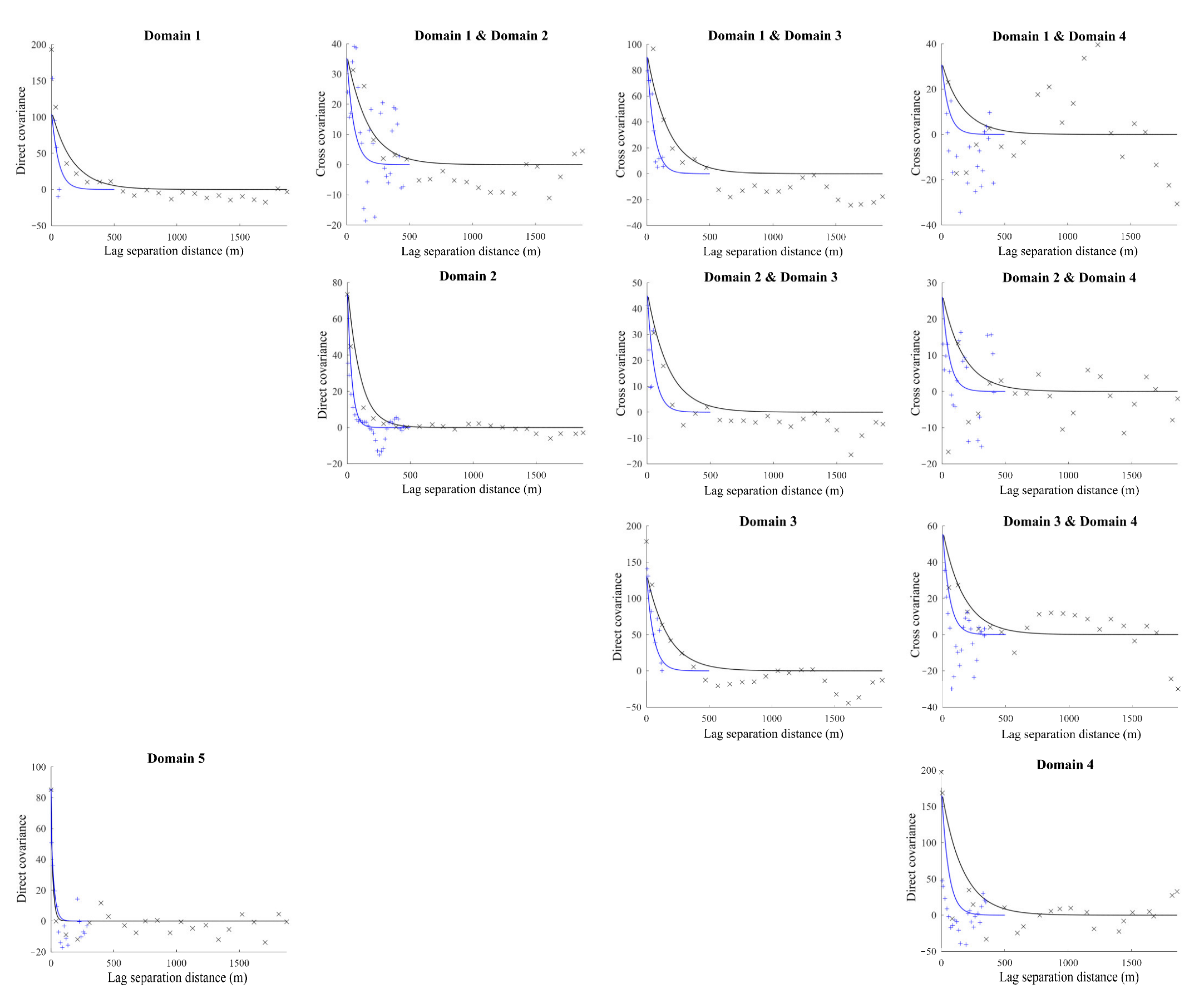 Resource Estimation in Multi-Unit Mineral Deposits Using a Multivariate Matérn Correlation Model ...