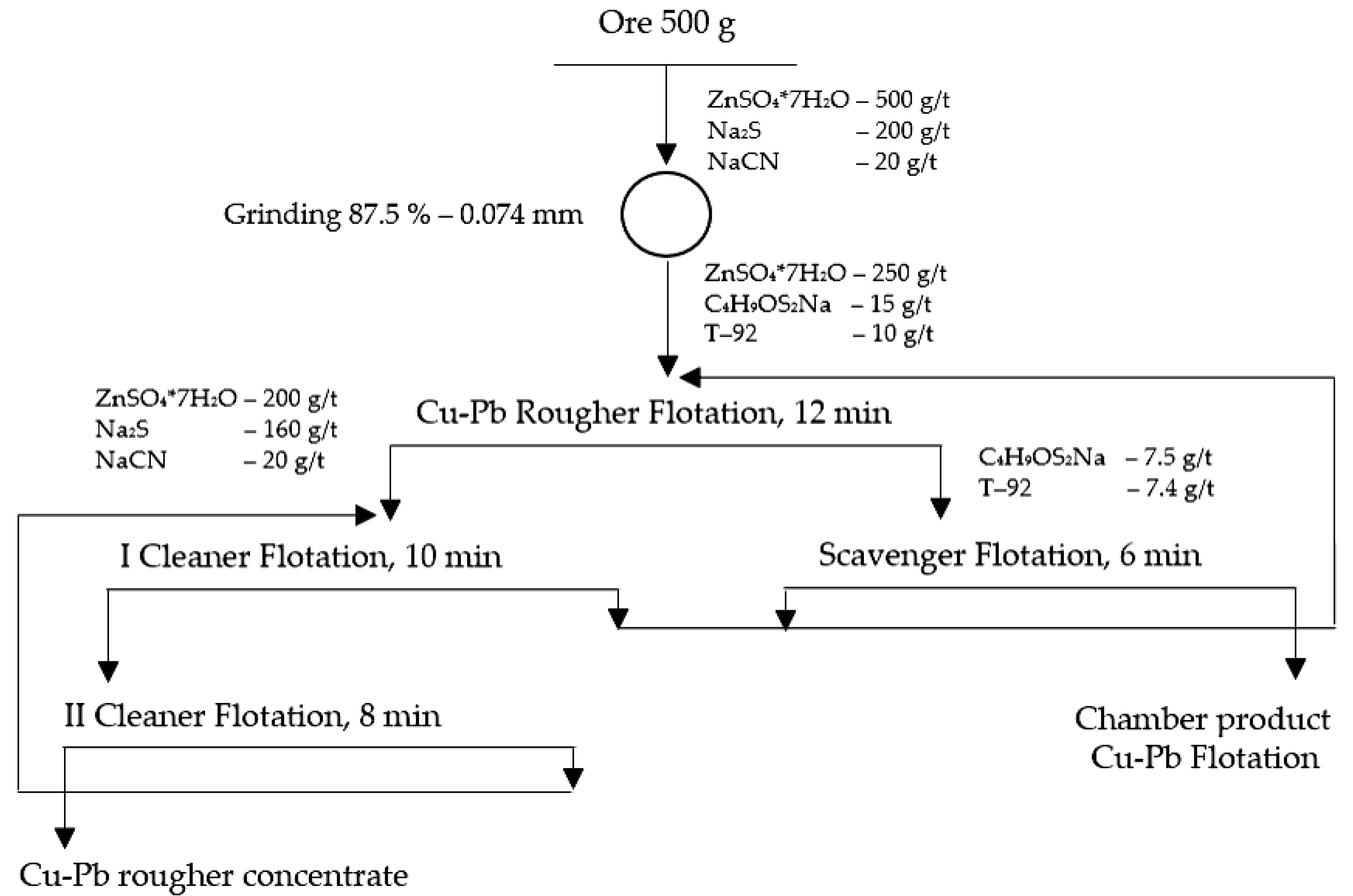 Effect of Water-Air Microemulsion of Flotation Agent Solution on ...