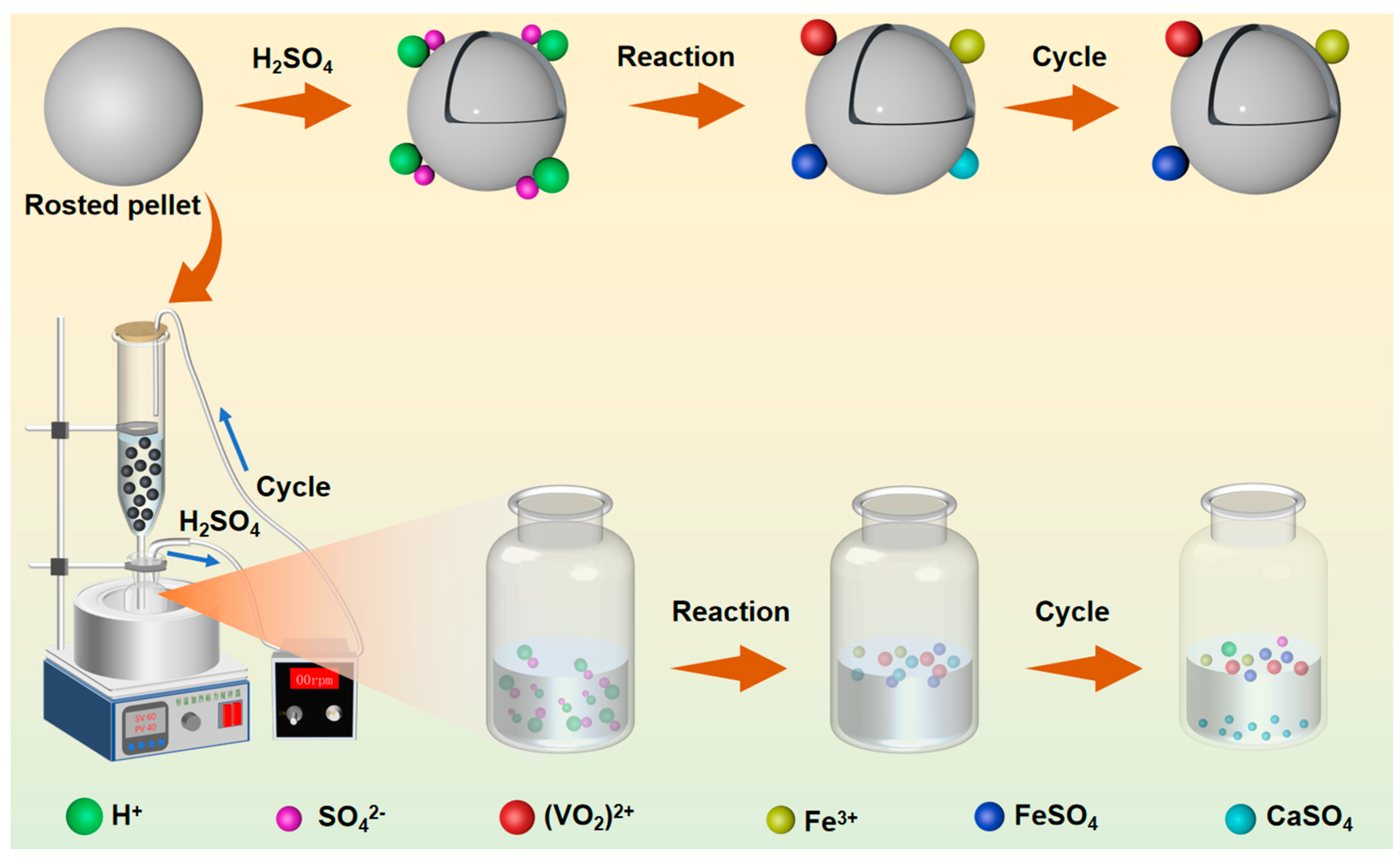 Selective Leaching of Vanadium from Calcification-Roasted Pellets of Vanadium–Titanium–Iron ...