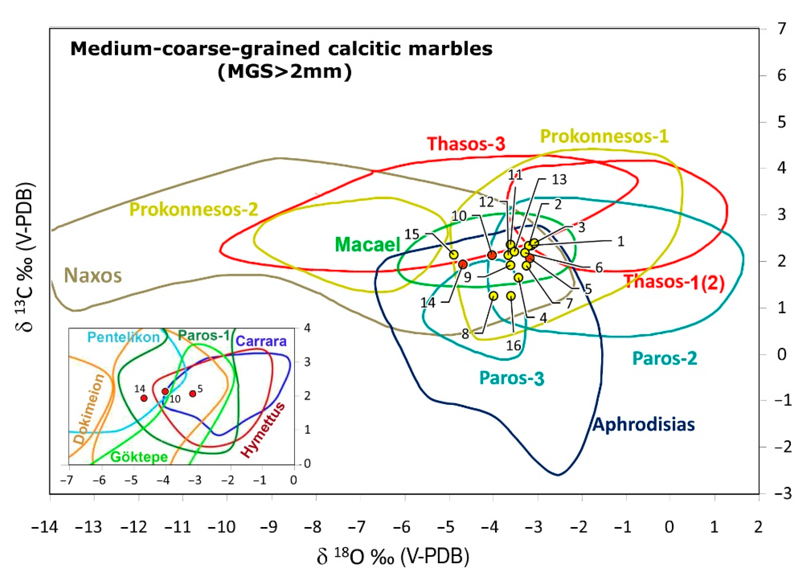 Archaeometric Classification of Scattered Marble Fragments to Help the ...