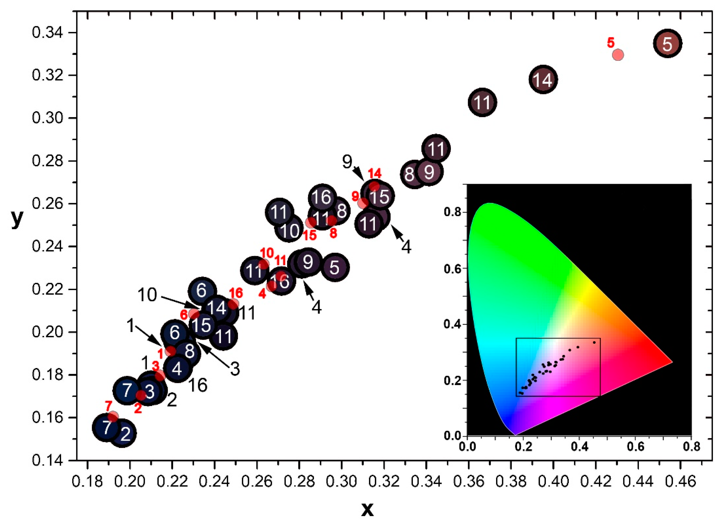 Archaeometric Classification of Scattered Marble Fragments to Help the ...