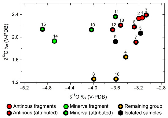 Minerals | Free Full-Text | Archaeometric Classification of Scattered ...