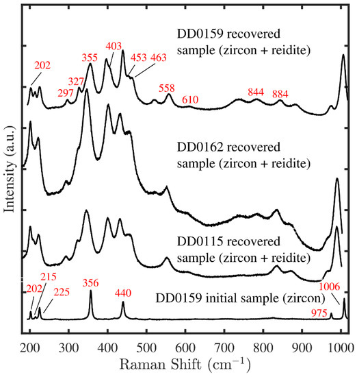 In Situ Raman Spectroscopy and DFT Studies of the Phase Transition from ...
