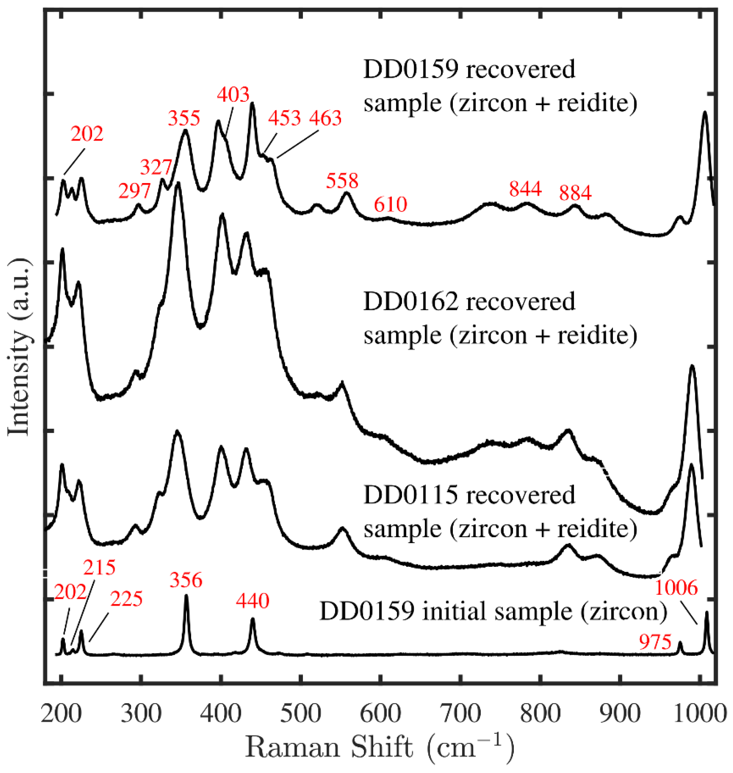 In Situ Raman Spectroscopy and DFT Studies of the Phase Transition from ...